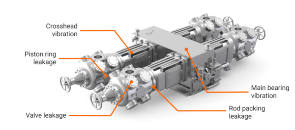 Reciprocating Compressors - Novity