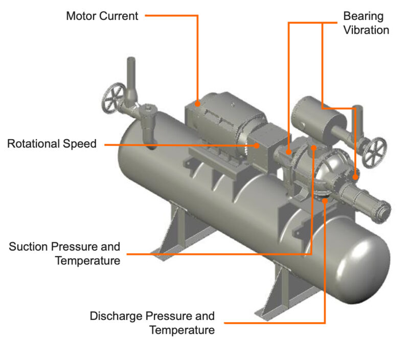Screw Compressors - Novity